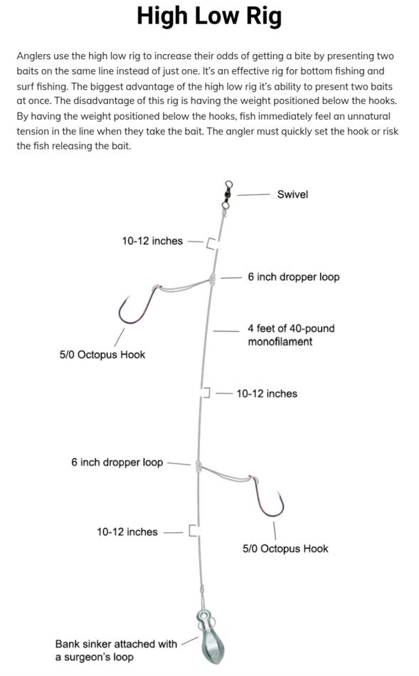 I NEED HELP PLEASE: I haven't caught anything as of yet I have gone out ...